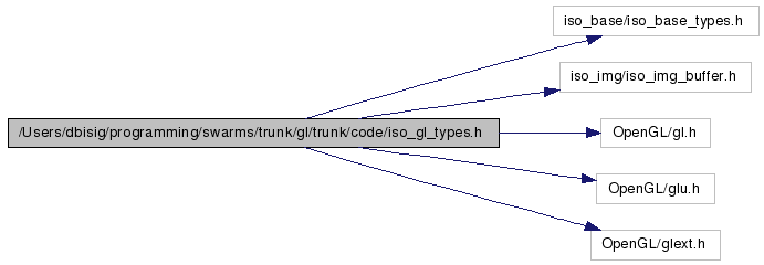 Iso Gl Users Dbisig Programming Swarms Trunk Gl Trunk Code Iso Gl Types H File Reference